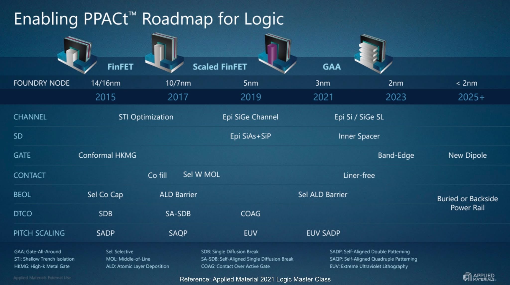 Unlocking the Future: TSMC’s Bold Strategy for the 2nm Revolution!