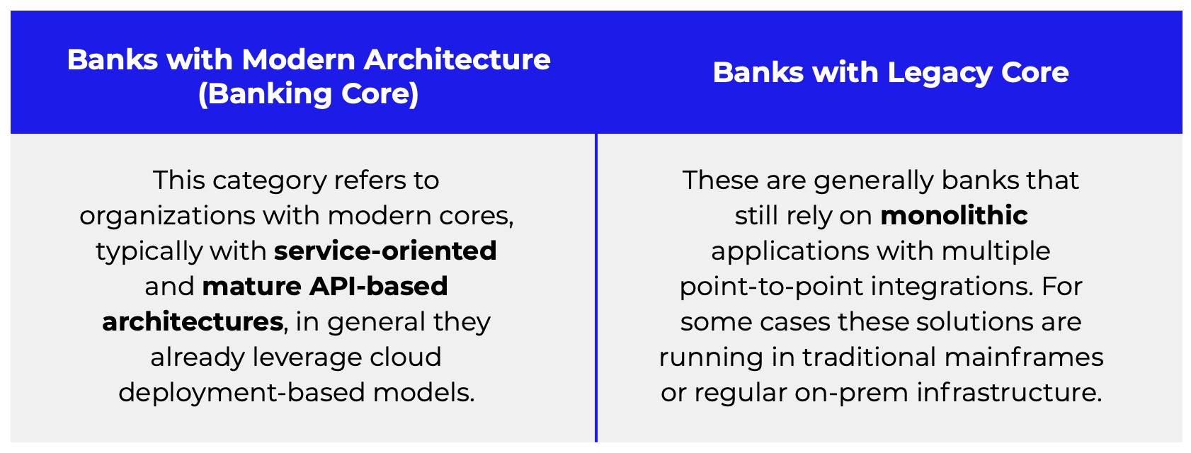 Deep Dive: Open Banking Implementation Demystified