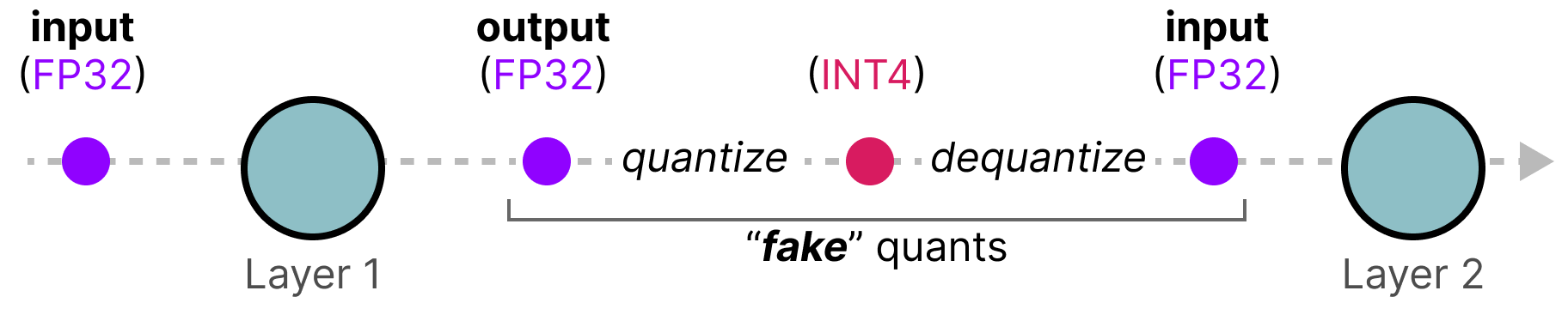 A Visual Guide to Quantization - Maarten Grootendorst