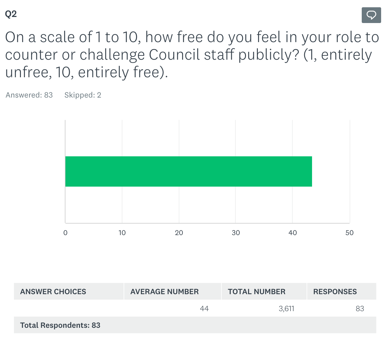 Breaking Views: Dr Bryce Edwards: When Unelected officials dominate the ...