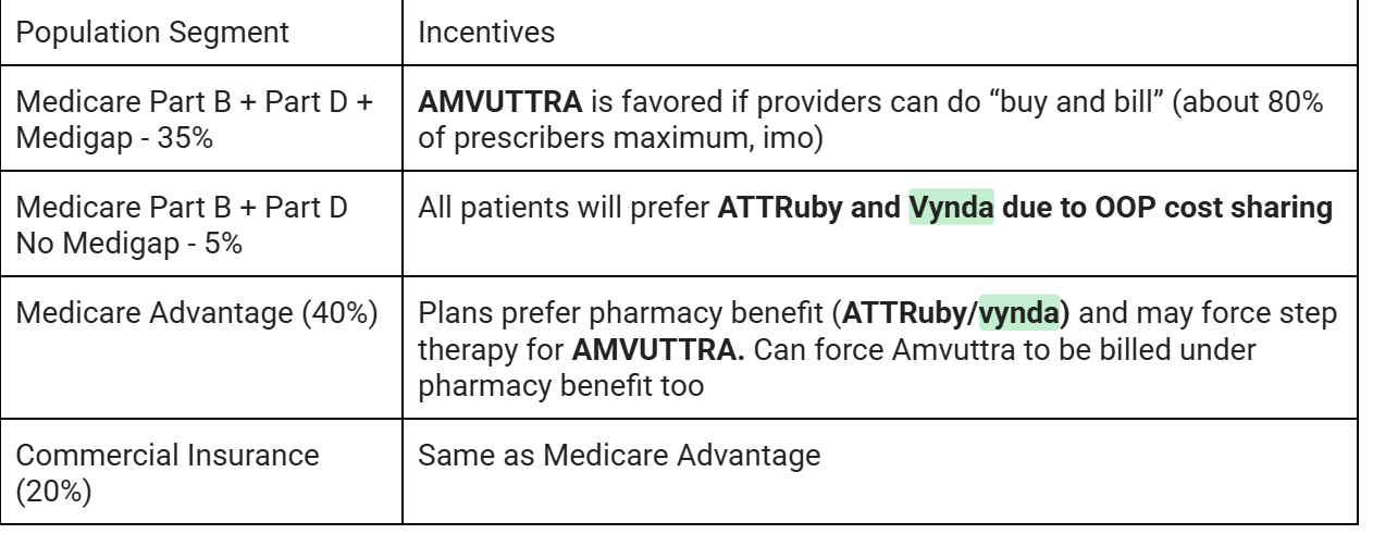 TTRadeoffs: Patients, Prescribers, Payors, and Prior Auths