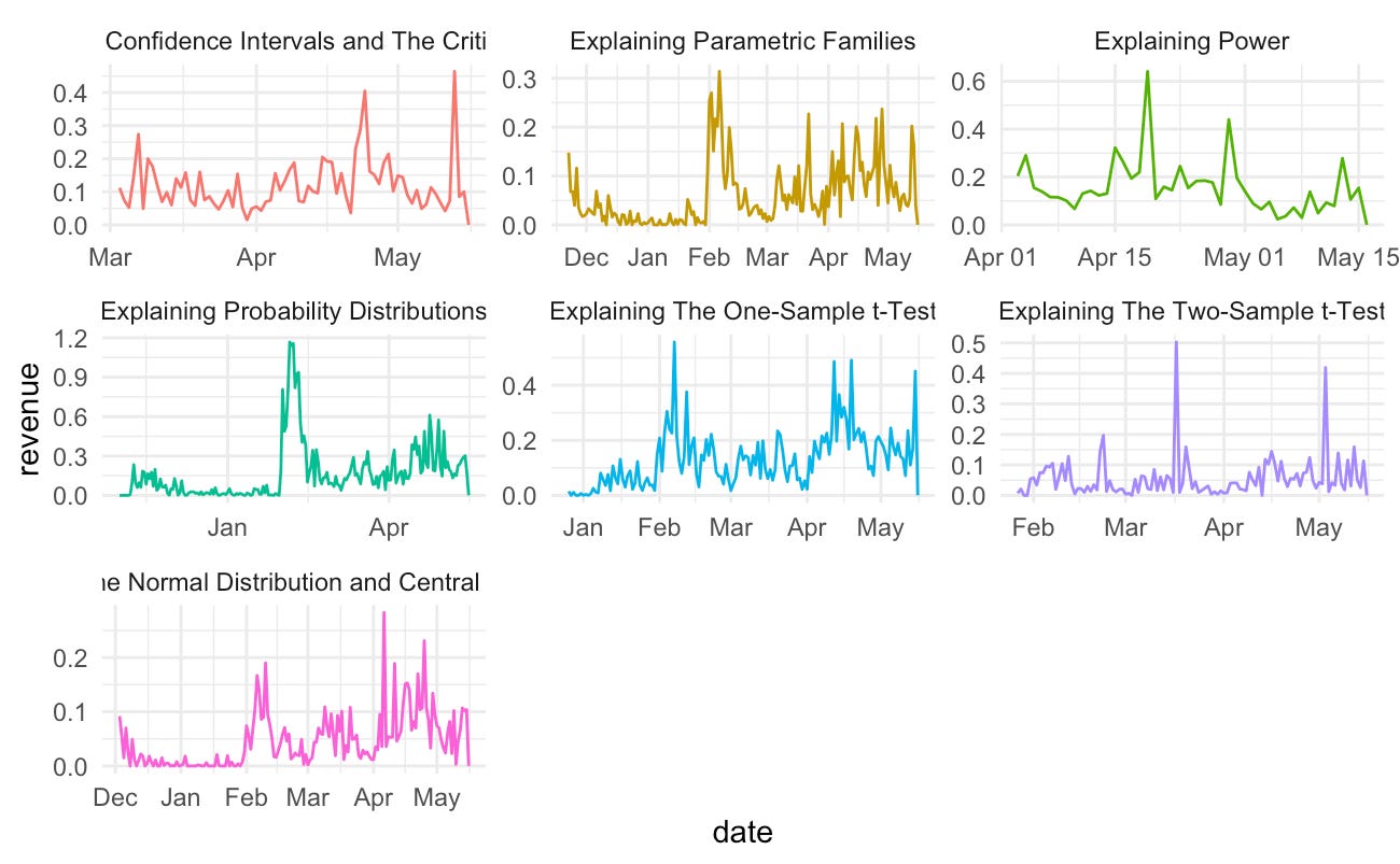 Issue #18: A realistic look at creating evergreen content