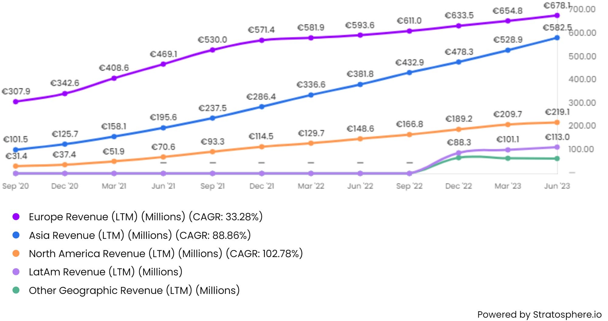Evolution Gaming: A Moat Analysis - by William