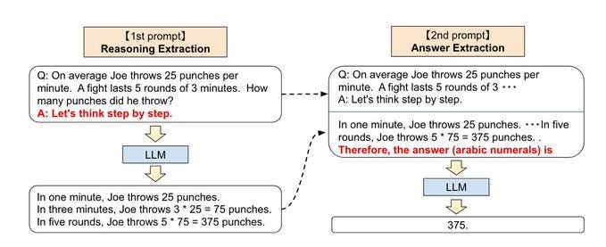 [CoT]关于AutoGPT的疑惑, 它到底有没有CoT? - by Sverige_ Dong-seok