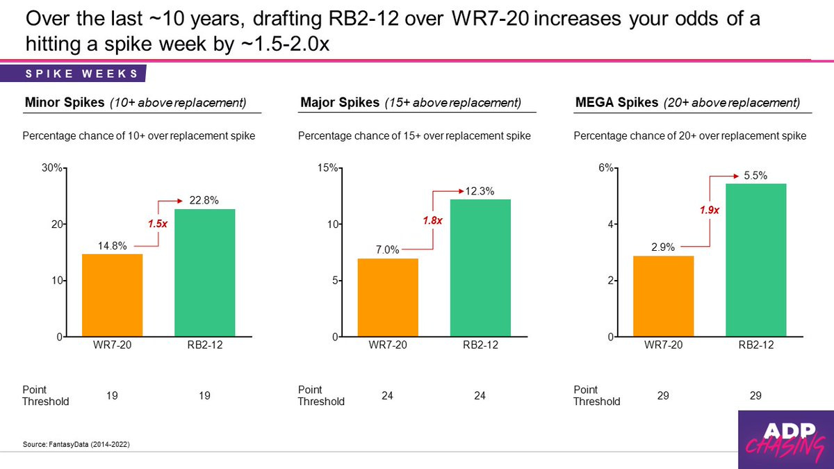 Best Ball Ranks (Pt. 1) and Thoughts on the Wide Receiver Economy
