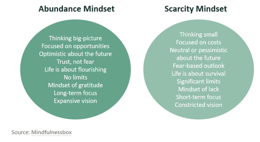 Abundance Mindset vs. Scarcity Mindset