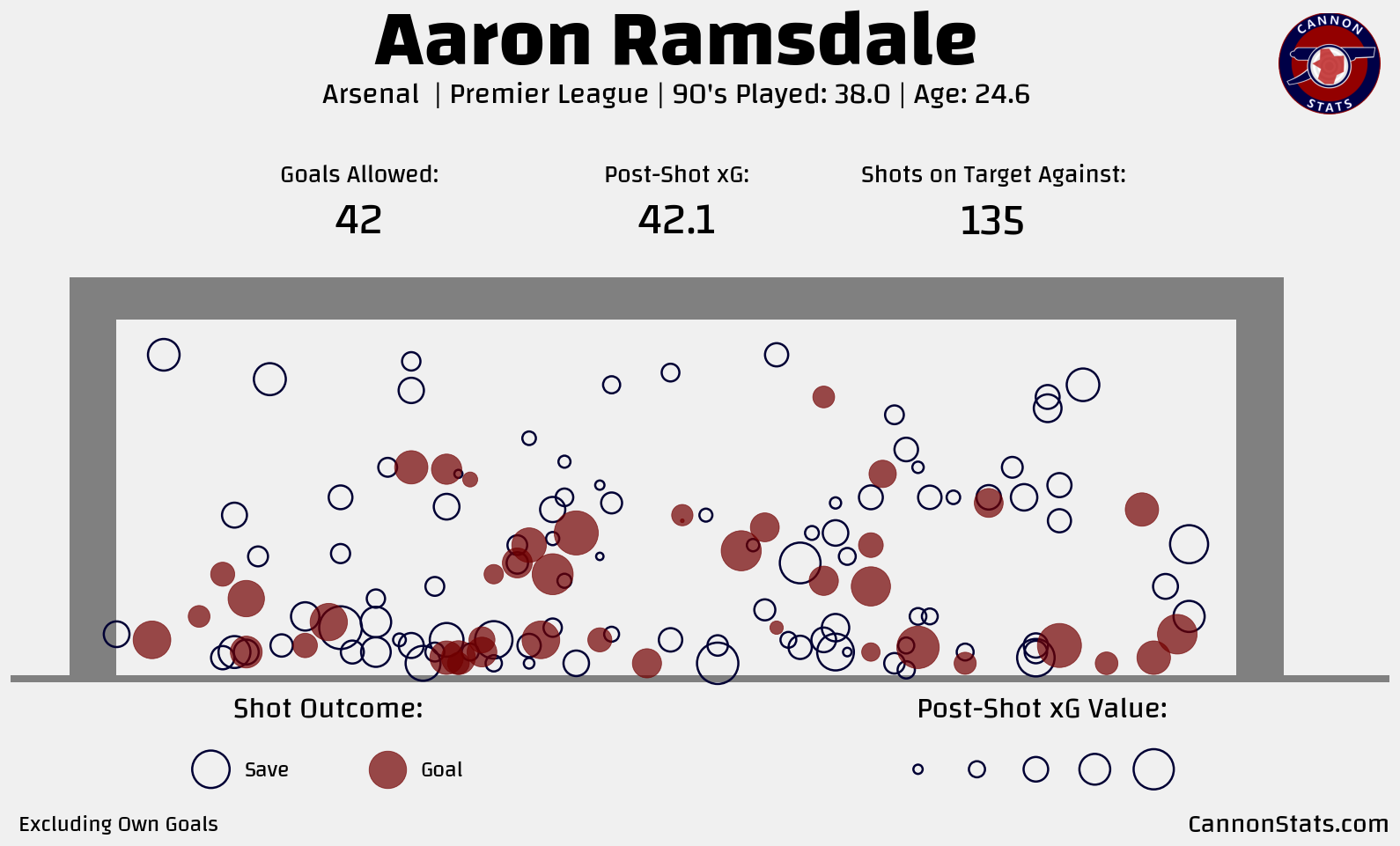 Advanced Stats 101: - by Scott Willis - Cannon Stats