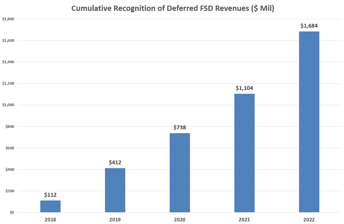 Tesla's Autopilot/FSD Recall is a Major Risk - Motorhead
