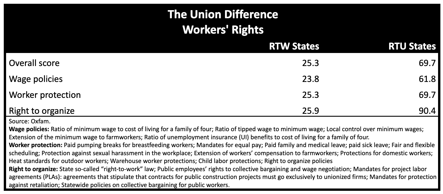 As Go Unions, So Goes America - by Michael Podhorzer