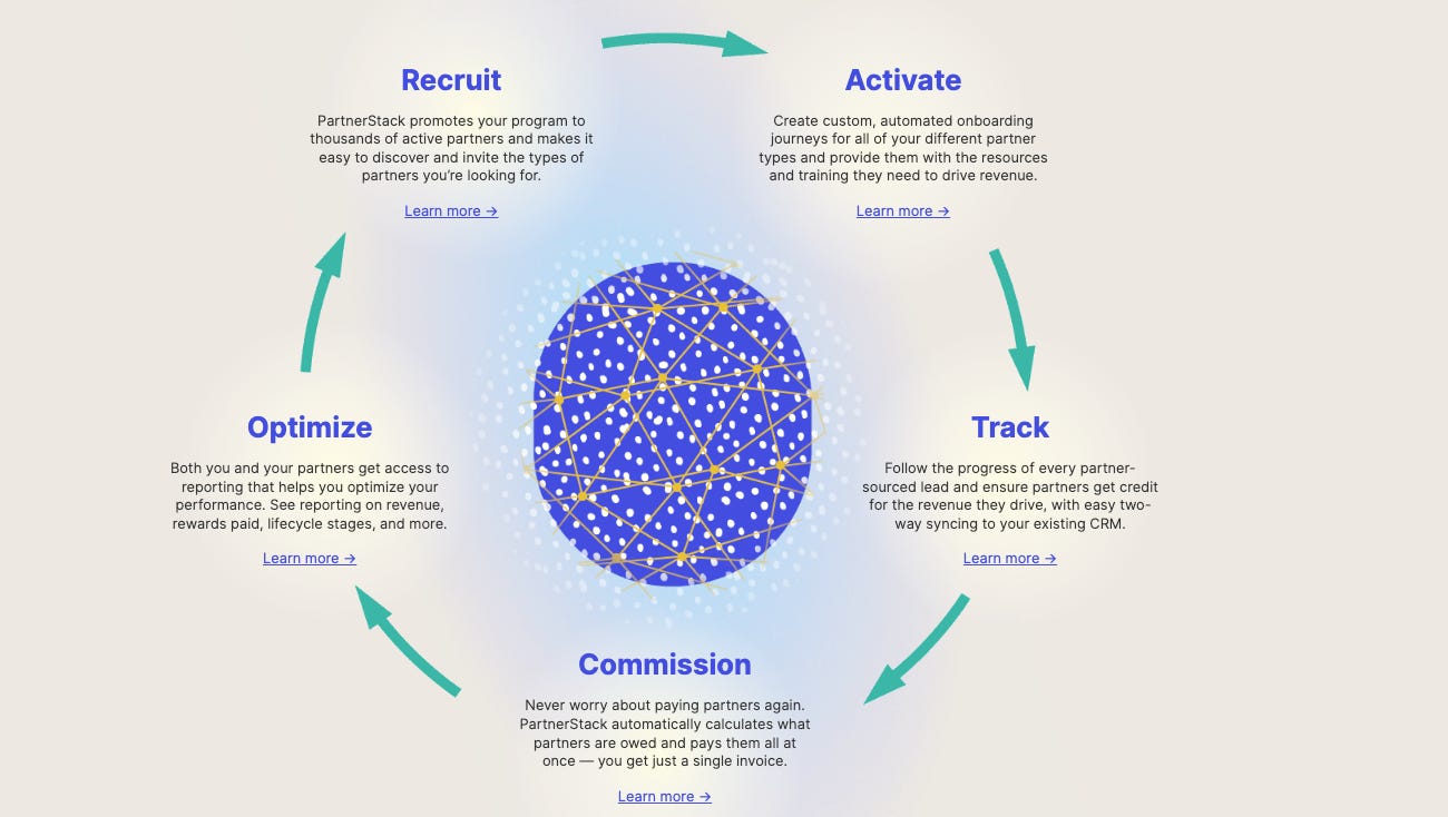 Tactical Partnership Guide for Your Go-To-Market Strategy