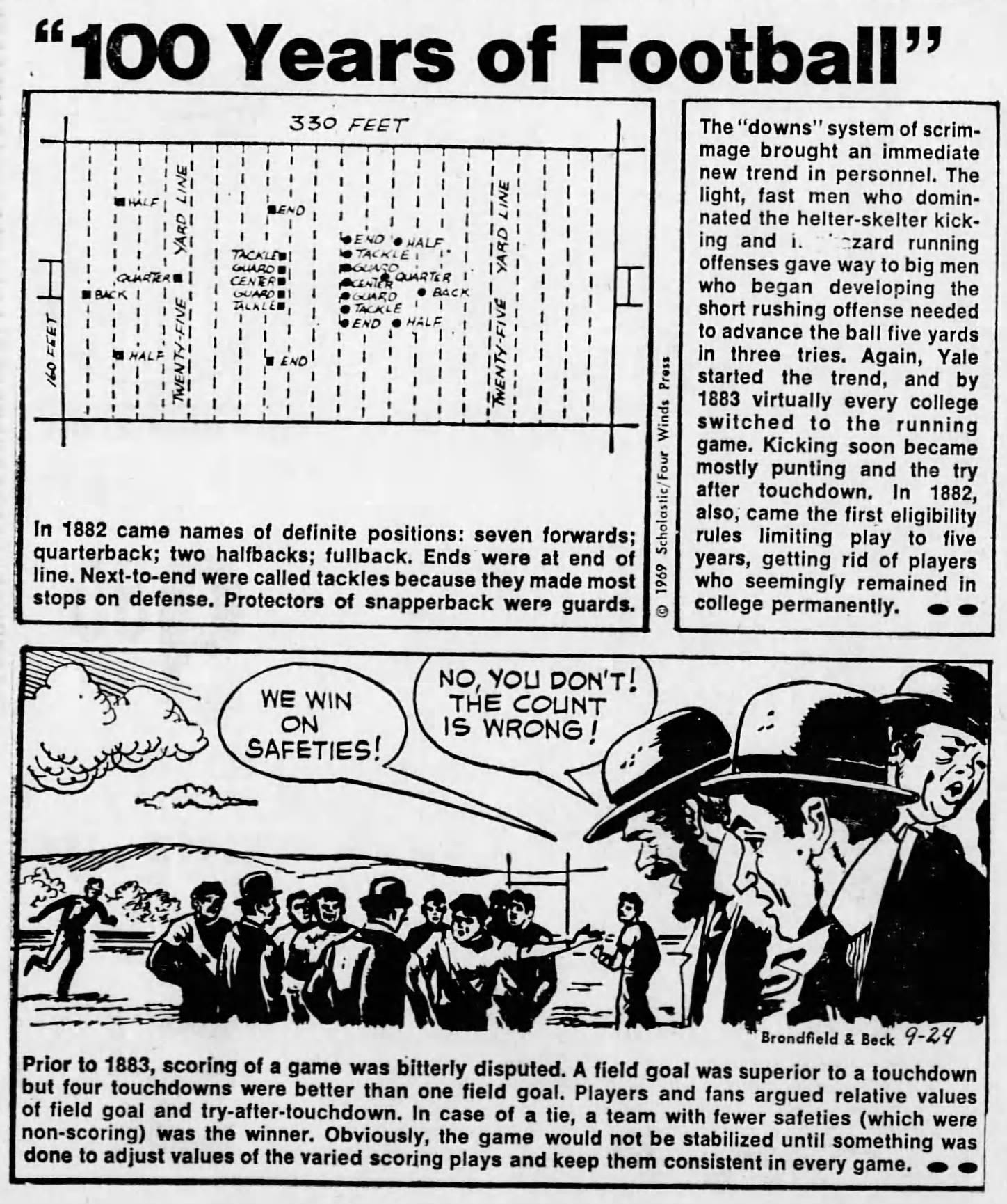 Today's Tidbit... 100 Years of Football: The 1880s