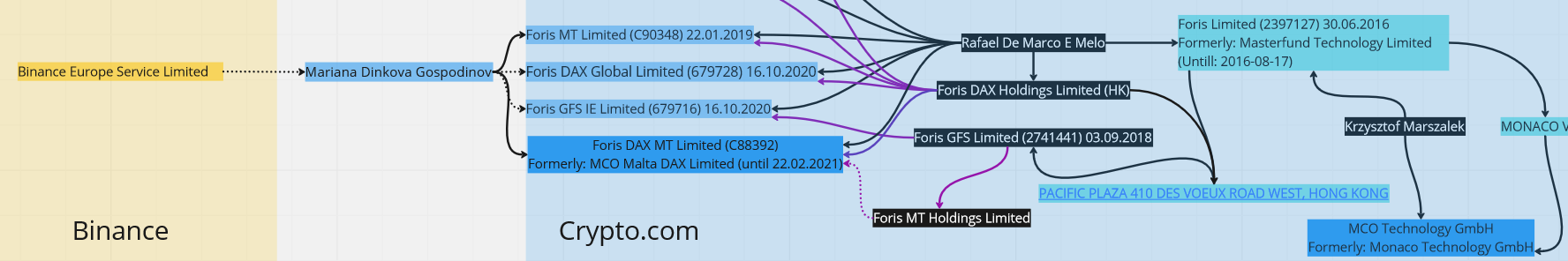 Untangle the Crypto Spider Webs - Parts III