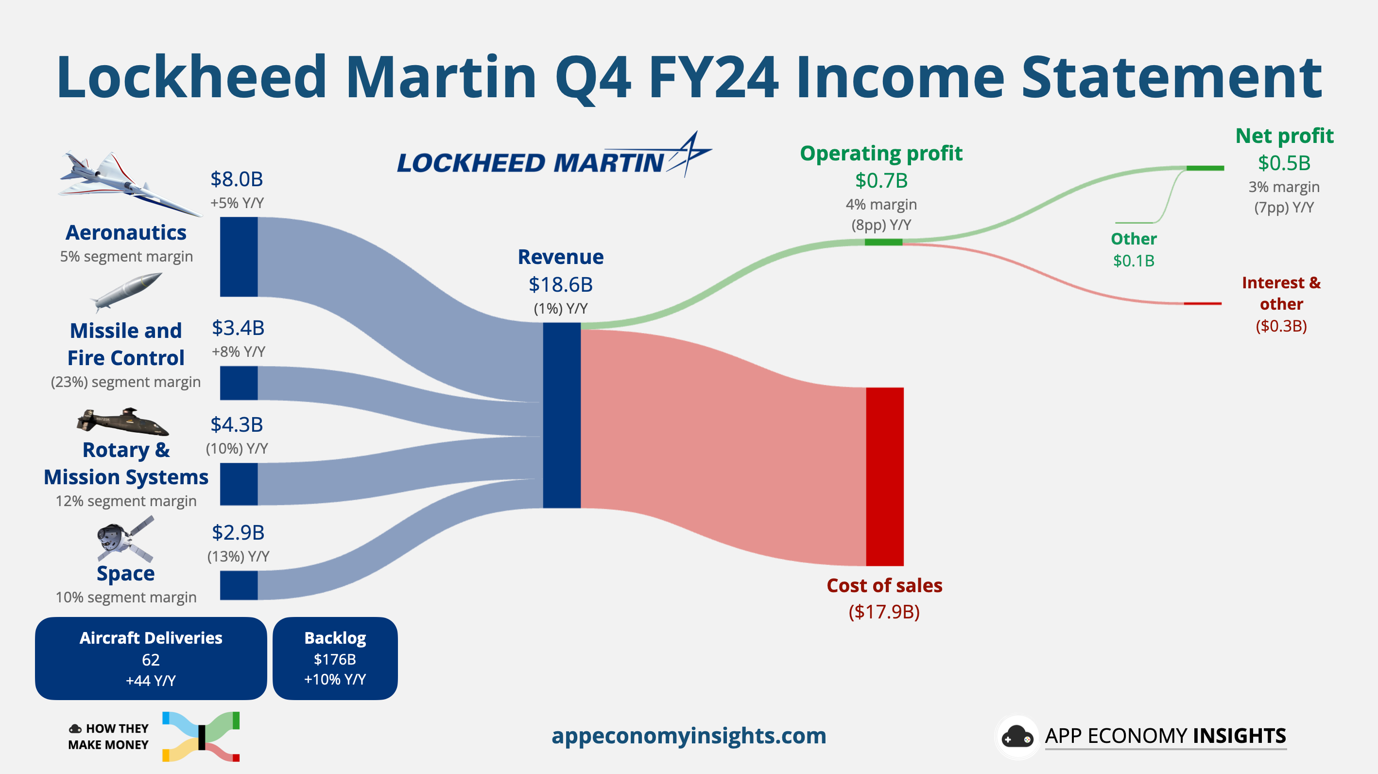 📊 PRO: This Week in Visuals - by App Economy Insights