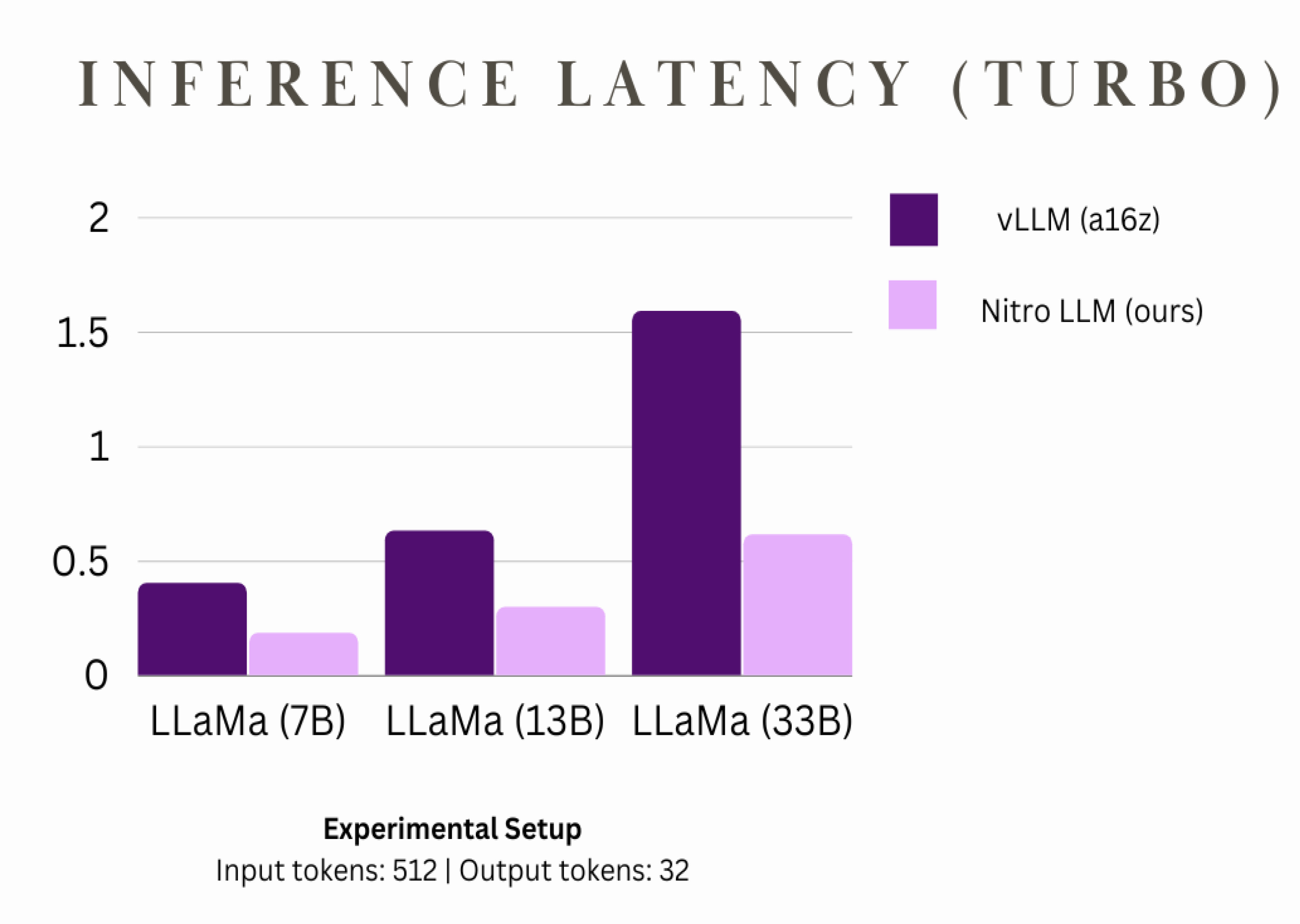 Introducing the Turbo LLM Inference Engine - nolano.ai Introducing the Turbo LLM Inference Engine - nolano.ai