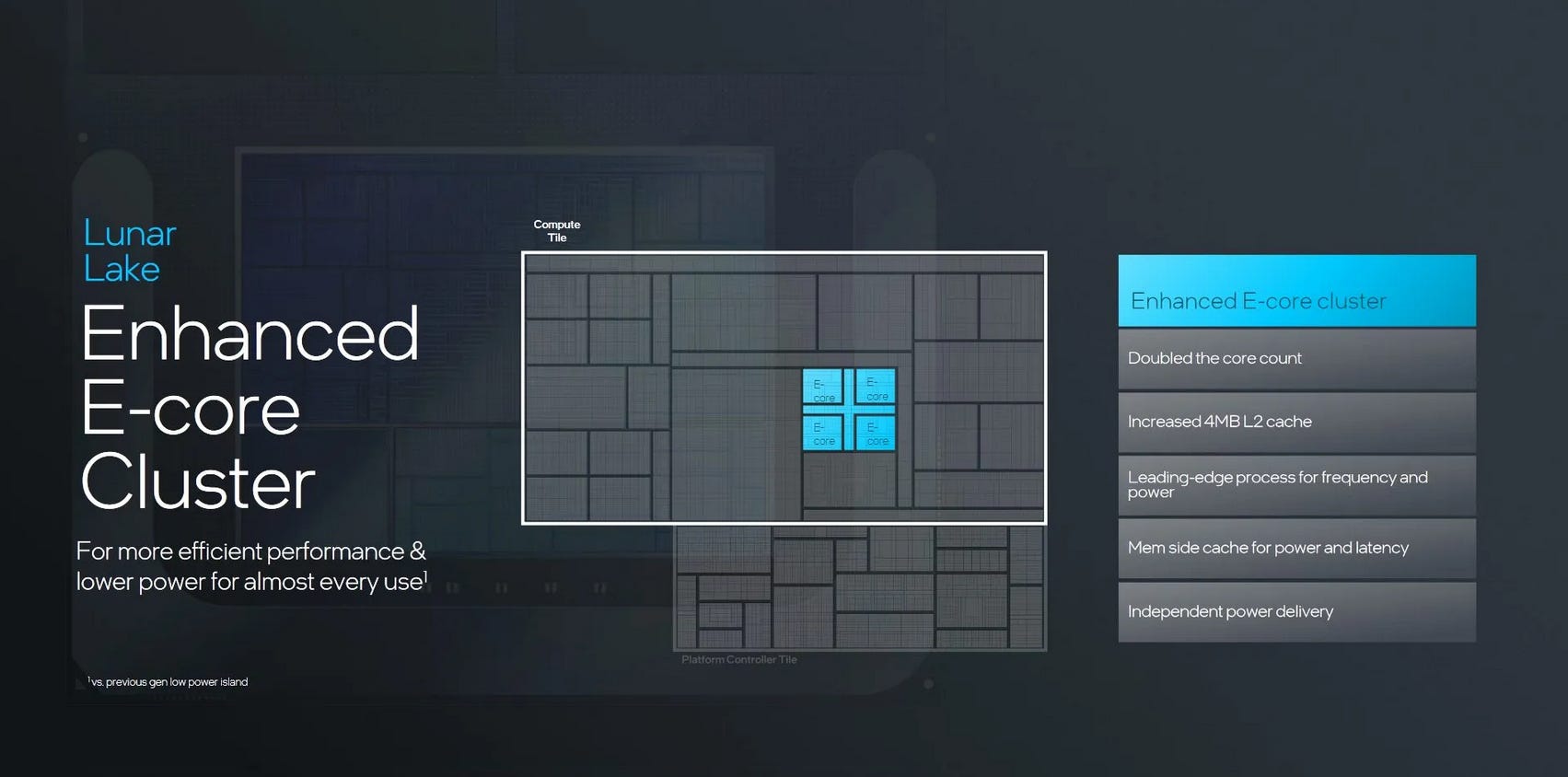 Skymont in Desktop Form: Atom Unleashed - by Chester Lam Skymont in Desktop Form: Atom Unleashed - by Chester Lam