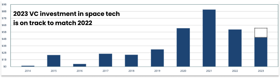 Array Labs: 3D Mapping Earth from Space