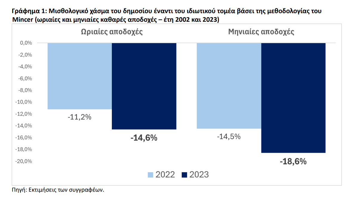 Salaries in Greece (2025) - The Greek Analyst