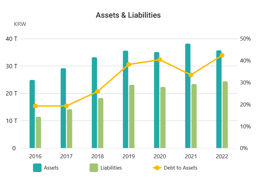 LG Display: Announces a Rights Offering Capital Raise of 1.36 Trillion Won