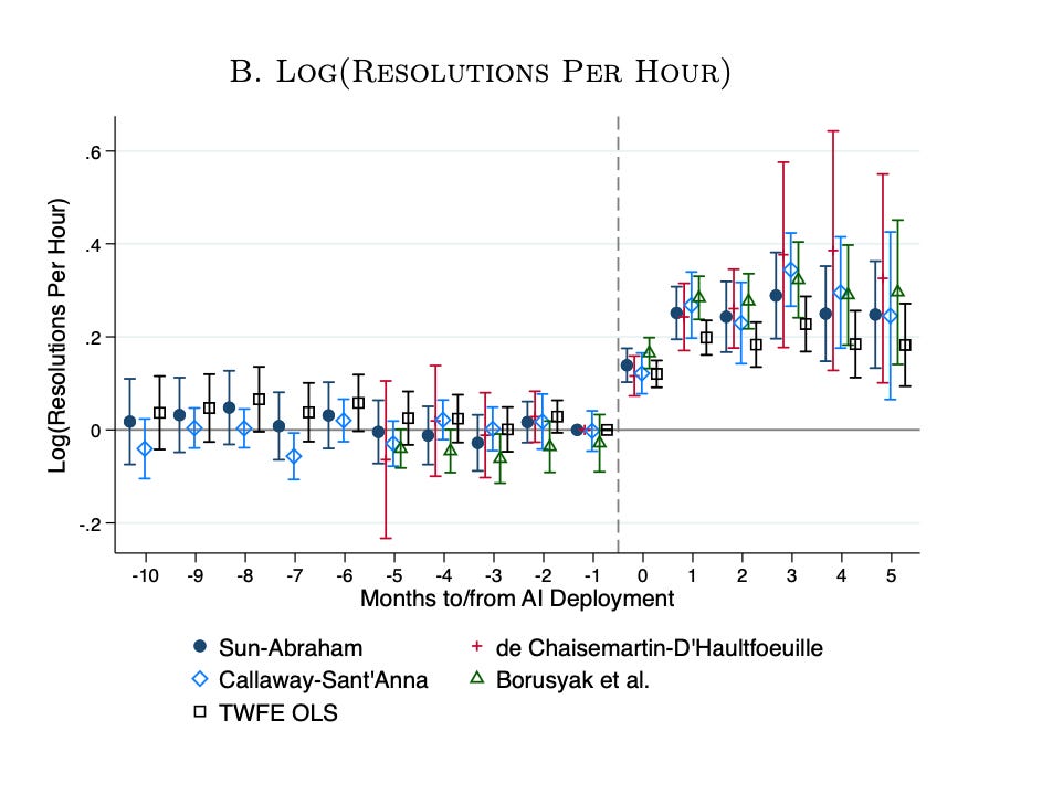 New research, new workshops - by scott cunningham