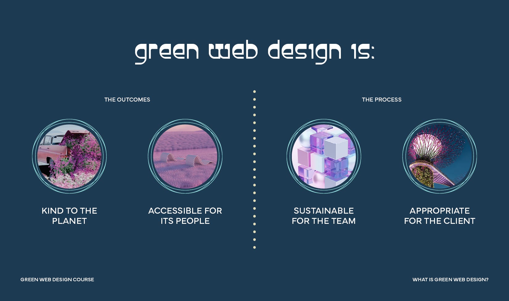 What is green web design? - Blue Raspberry Patch