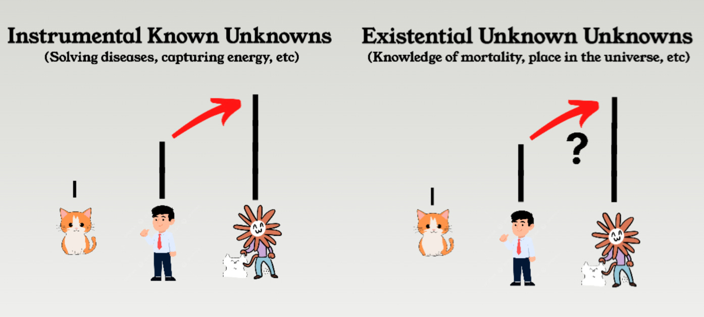 The Eldritch Horrors of Cat vs. Human vs. AI Intelligence