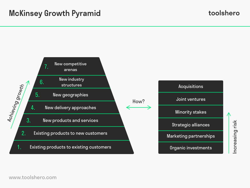 The $1M ARR Playbook and how HeyGen, Lemlist and Canny did it