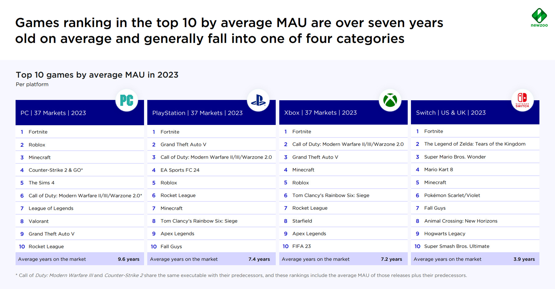 The Gamers Are Locked In - by Ryan K. Rigney - Push to Talk