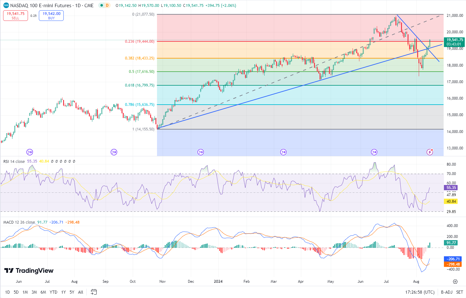 VAR Unwind Charts - by Danny Dayan