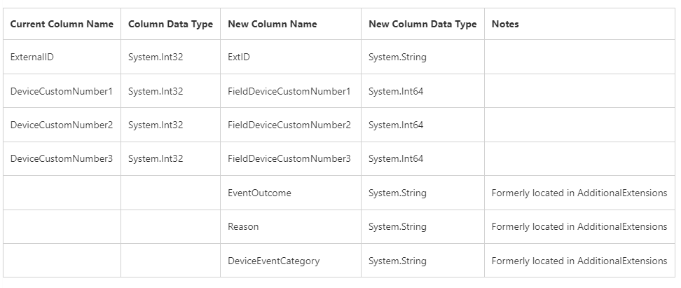 A Big Change is Coming to Sentinel - by Ben Woodcock