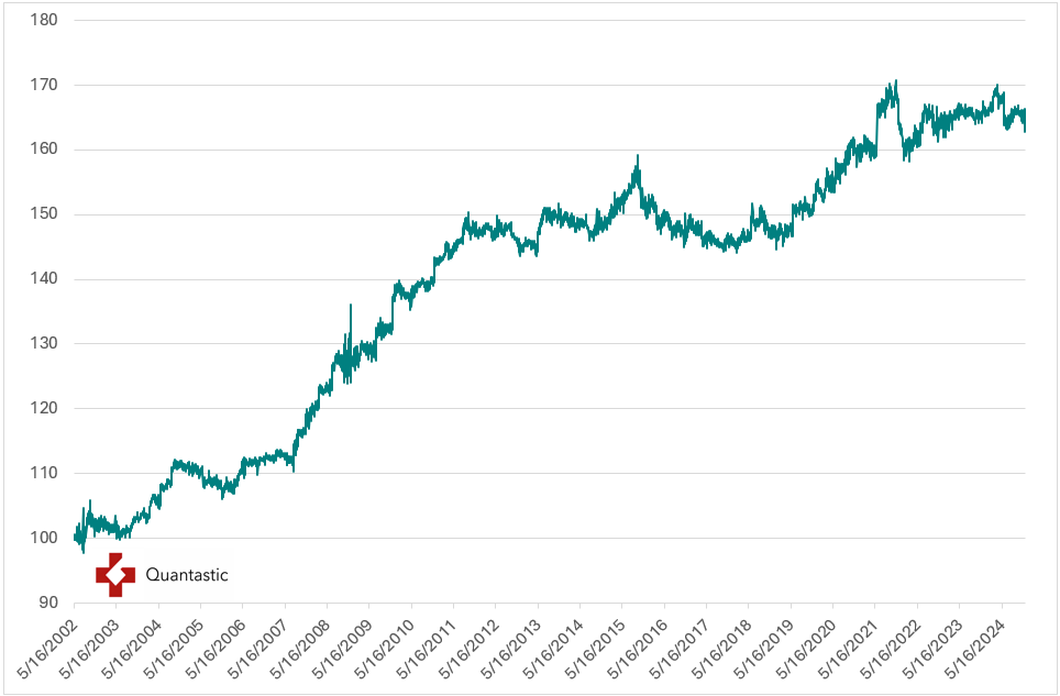 Investing in Brazil: Equity Market Valuation Insights