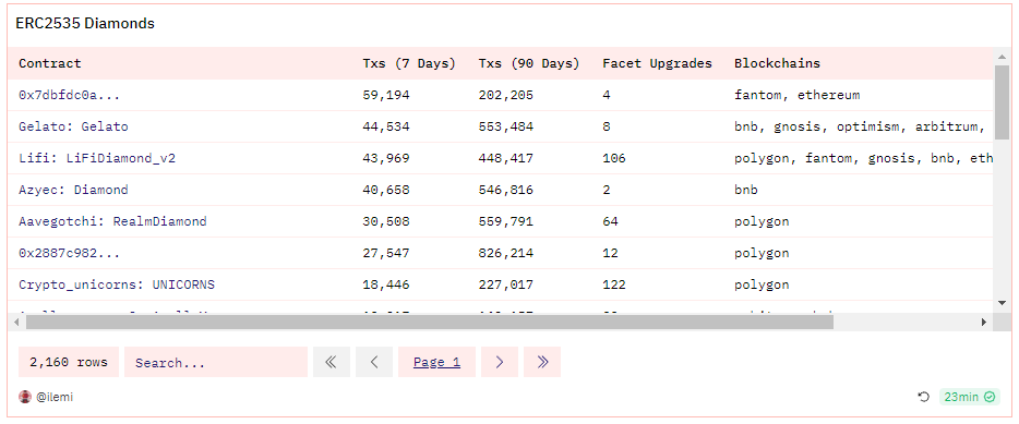 Every ERC Explained (Part 2): Contract Design Patterns