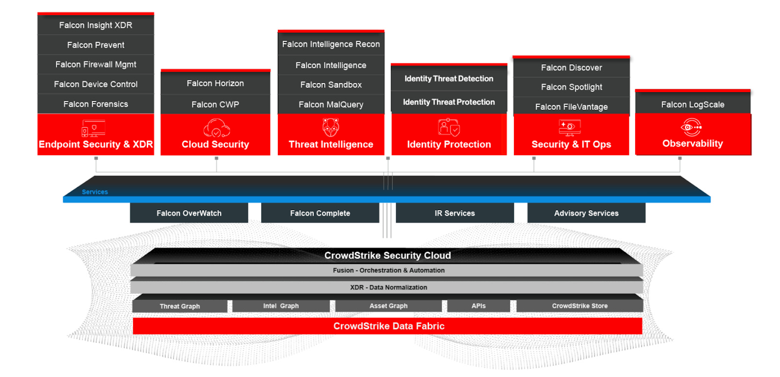Introducing the New Singularity XDR Process Graph | Entre na diversão ...