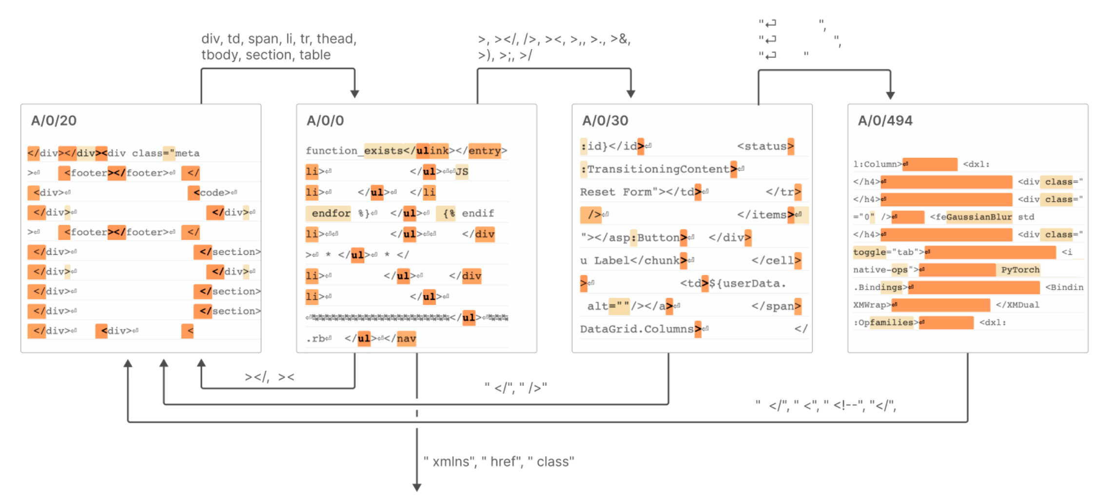 NeuroAI paper roundup #4: neuro-inspired AI explanations