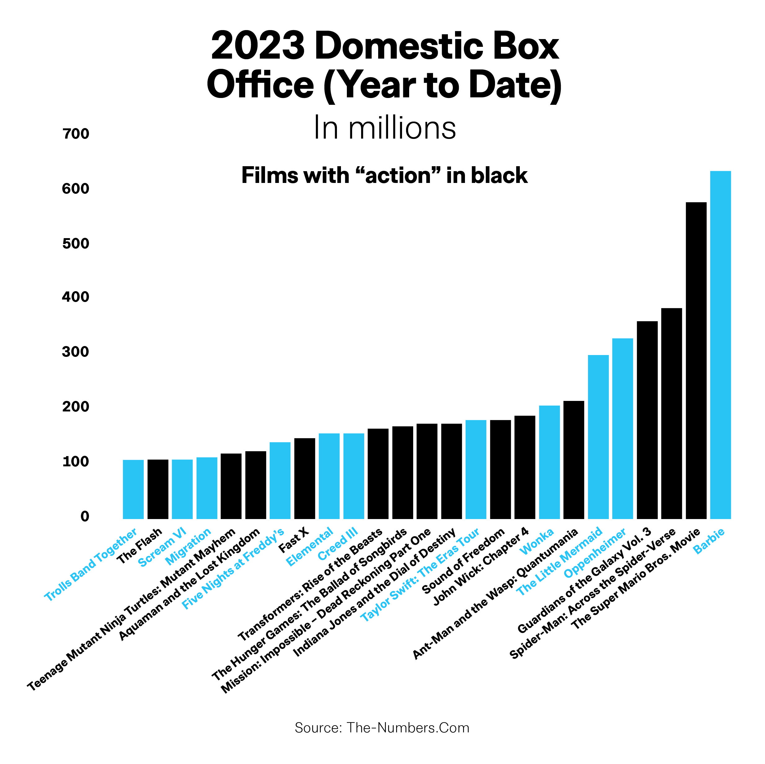 Mysterious Case of the Missing Box-Office Billions