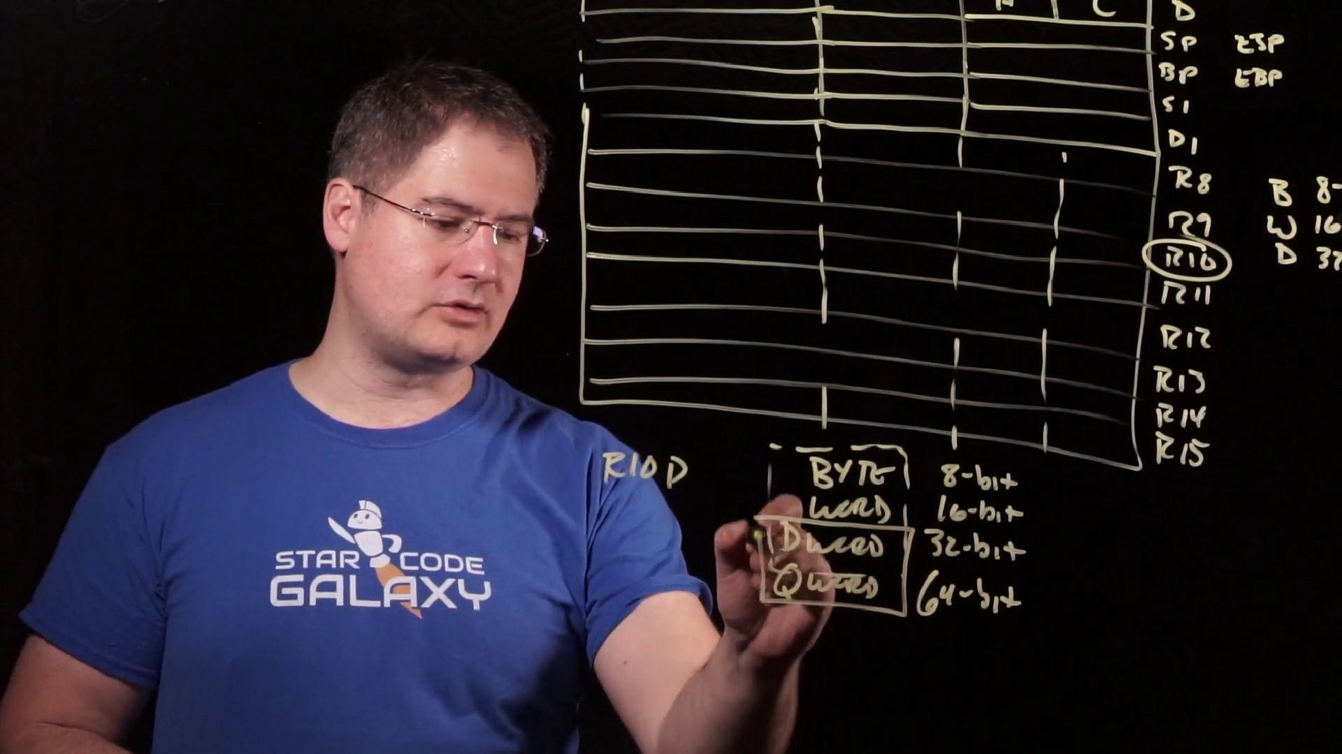 From 8086 to x64 - Computer, Enhance!