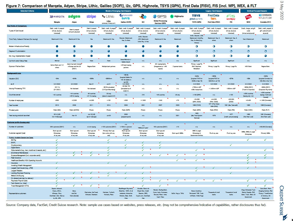 The Future of Payments: Understanding the Payment Stack
