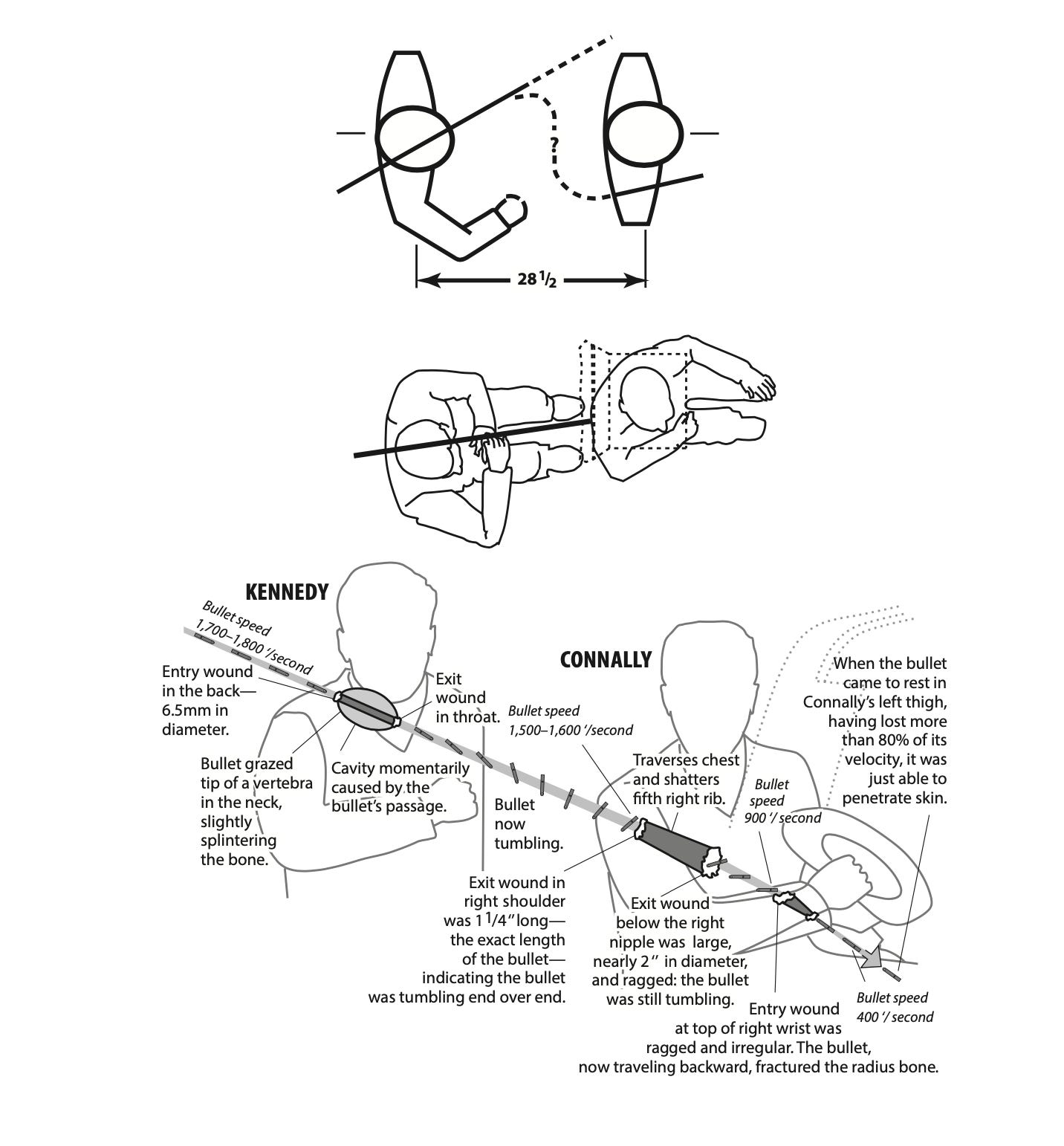 JFK Blown Away 60 Years Ago Today - by Michael Shermer