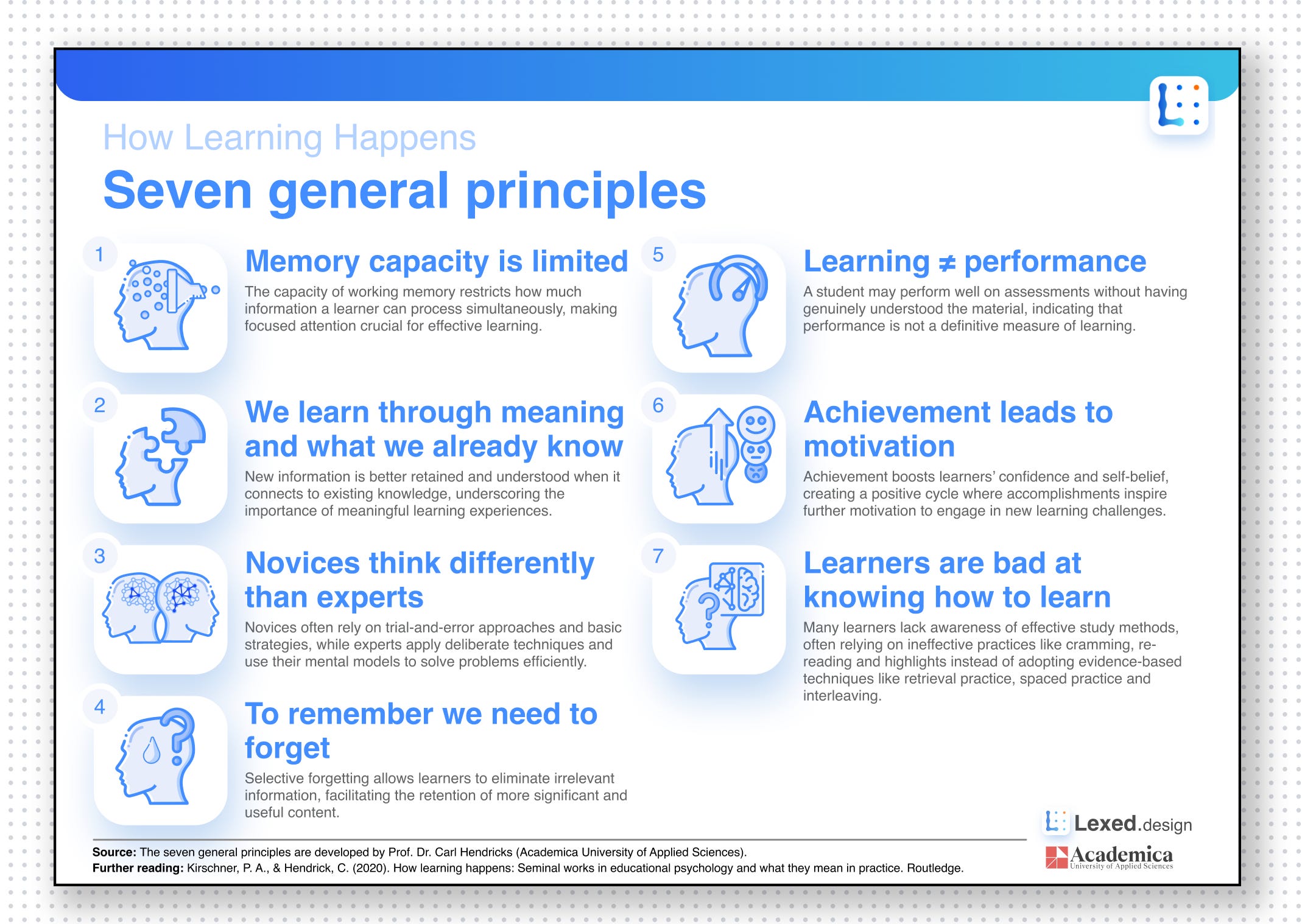 Seven general principles - by Alex Koks