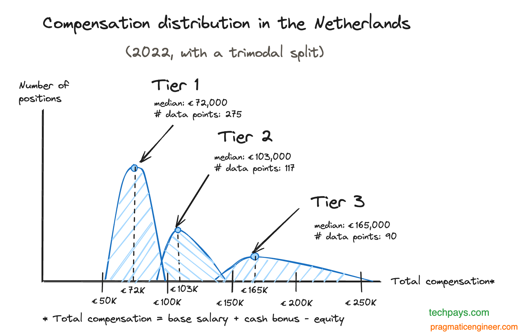 The end of 0% interest rates: what the new normal means for software ...