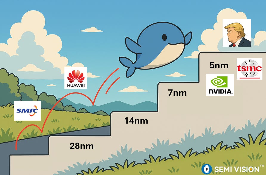 Can SMIC Overcome Its Bottleneck Solely Through DUV Immersion? SMIC vs ...