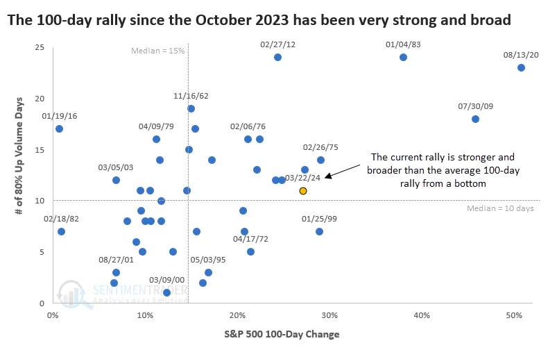 The bullish case for commodities. - by Mosaic Asset Company