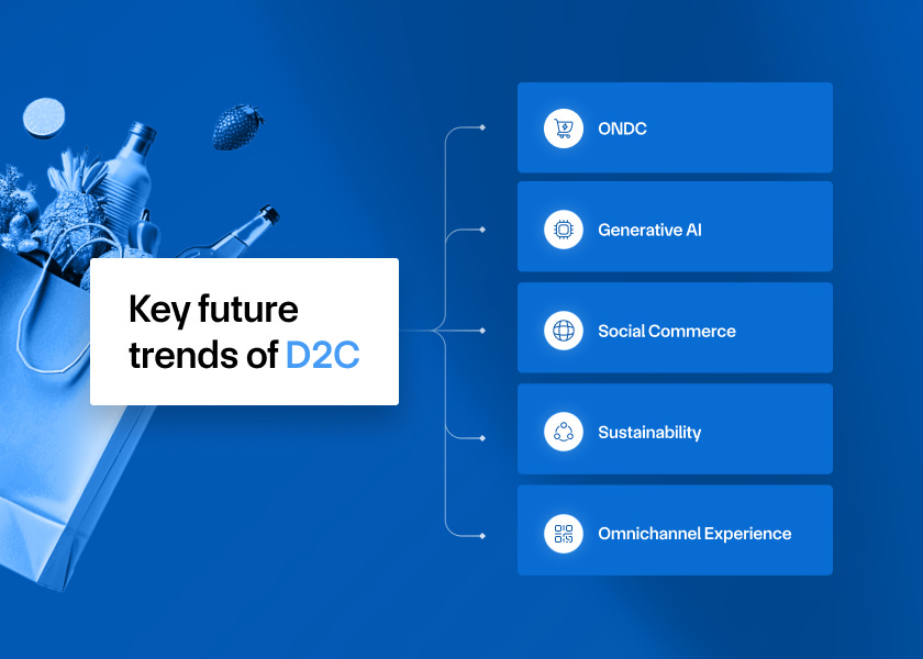 D2C Market in India: Growth, Opportunities, and Future Prospects
