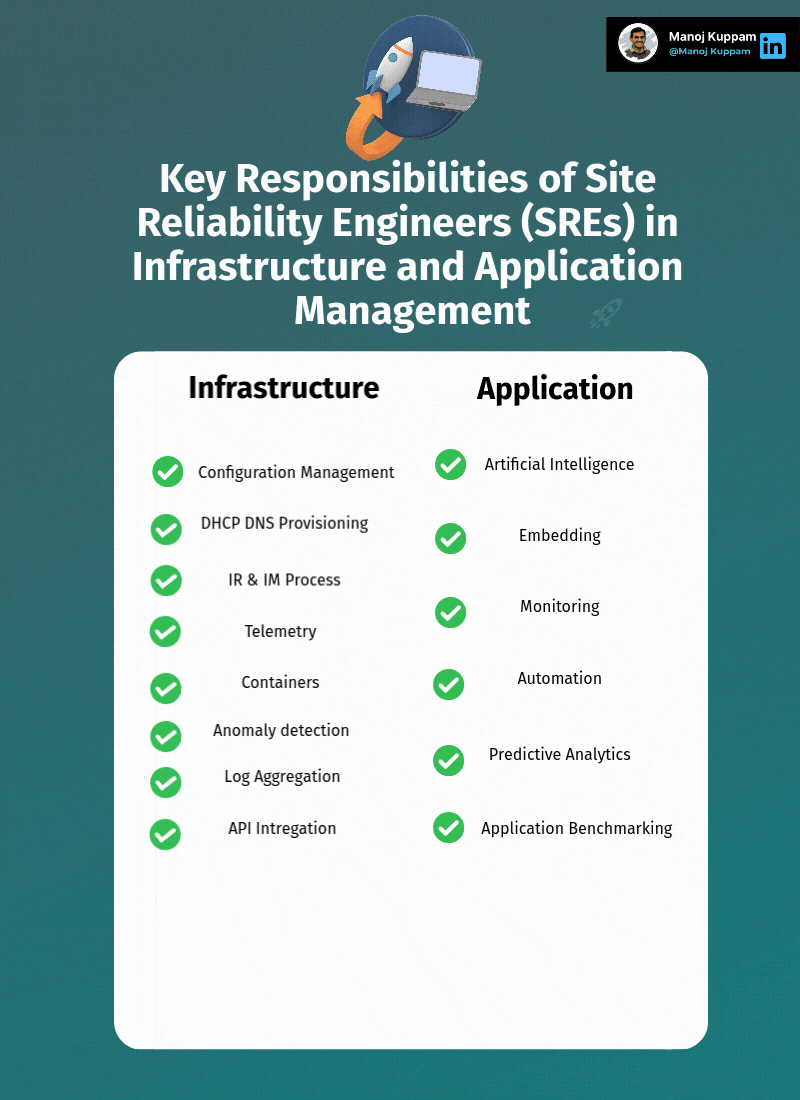 Mastering the Art of SRE: Key Responsibilities in Infrastructure and ...