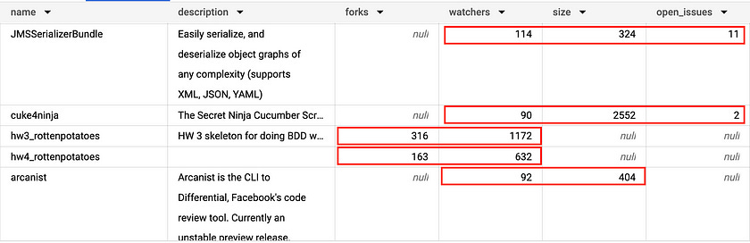 Data Cleaning 101 in SQL — #2 Dealing with Missing Data
