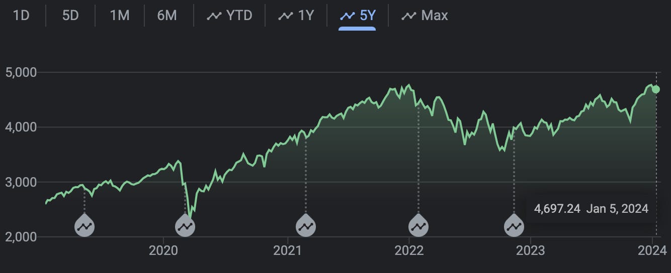 WC-01/07: Expect a Tumultuous Week - by Justo Karell
