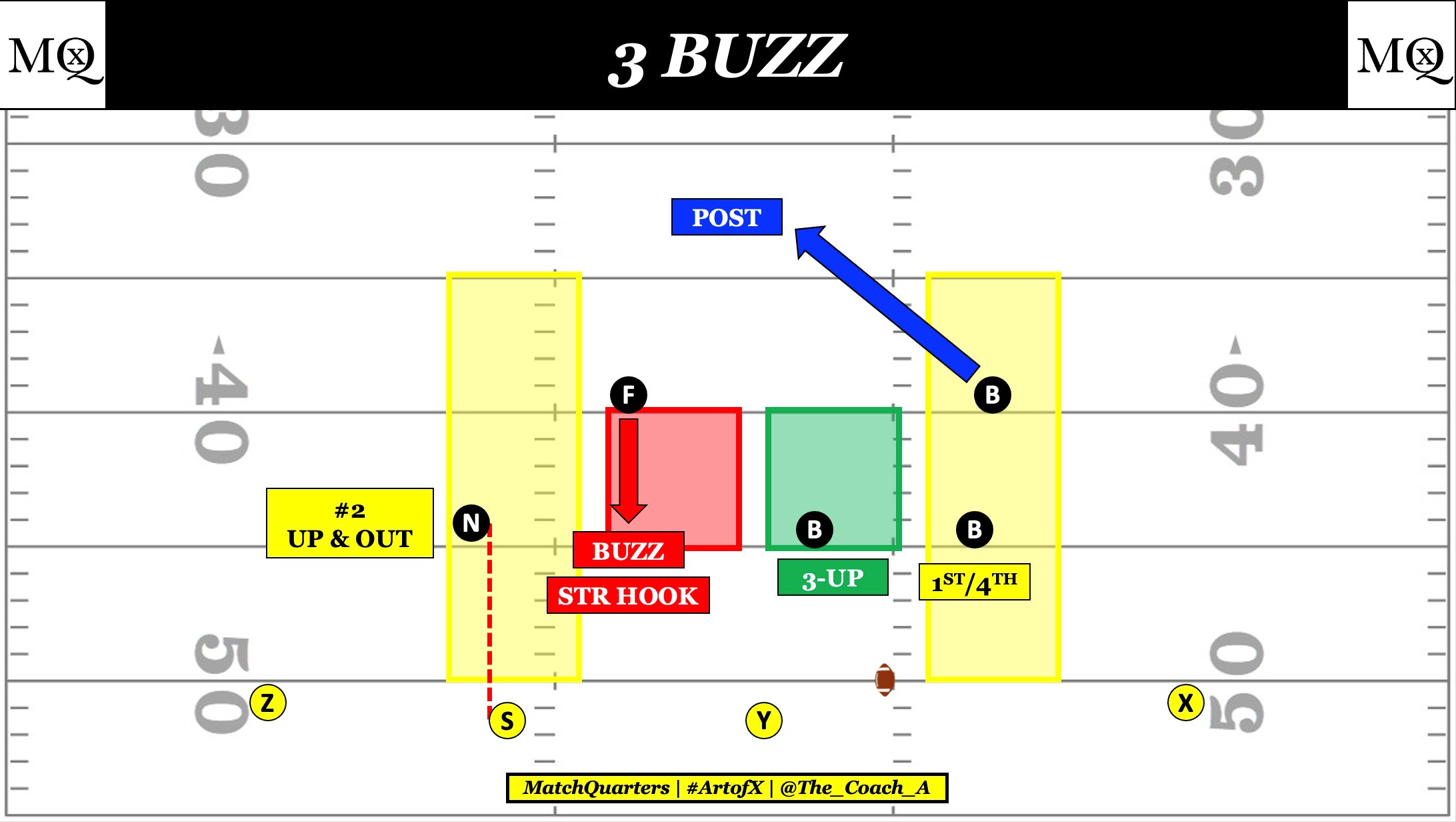 Buzzing the Tower - MatchQuarters