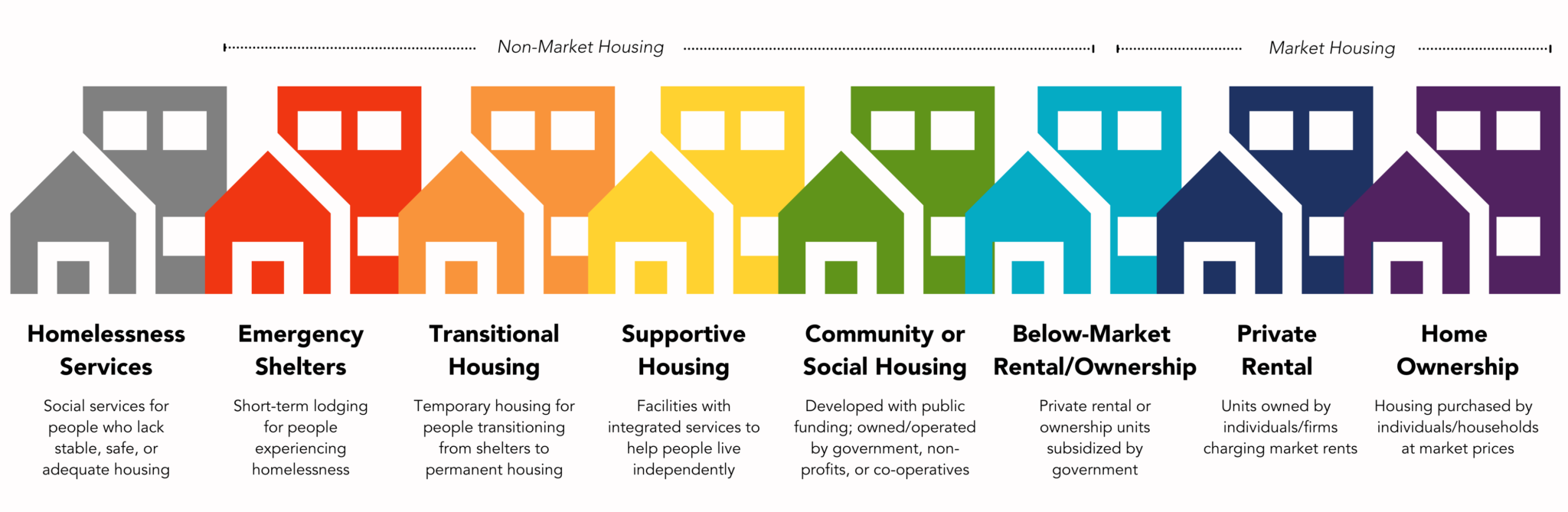 A Blueprint for Housing AND Climate - by Don Iveson