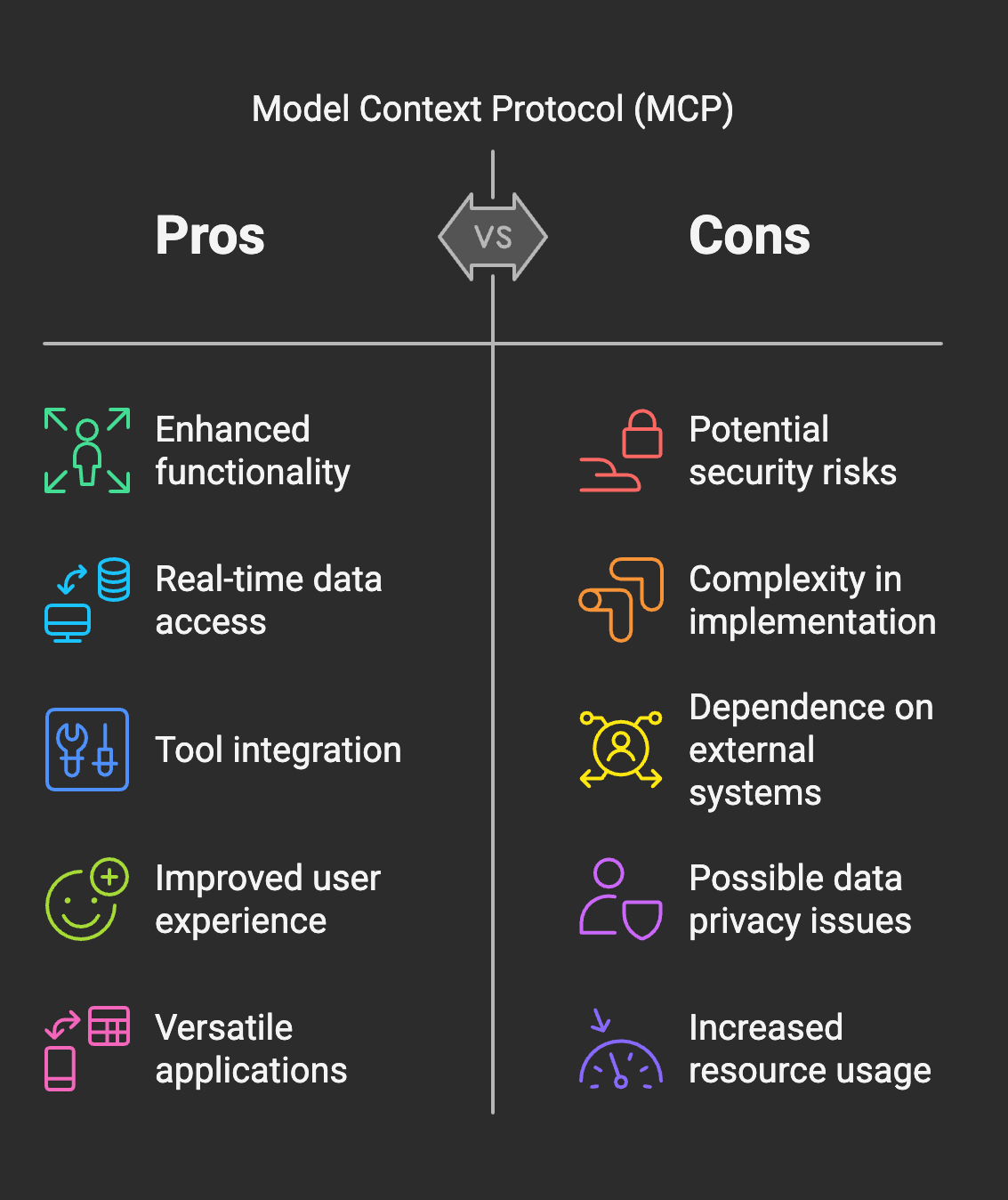 Setup Claude MCP: Give Your AI Assistant Real-World Powers | Complete ...