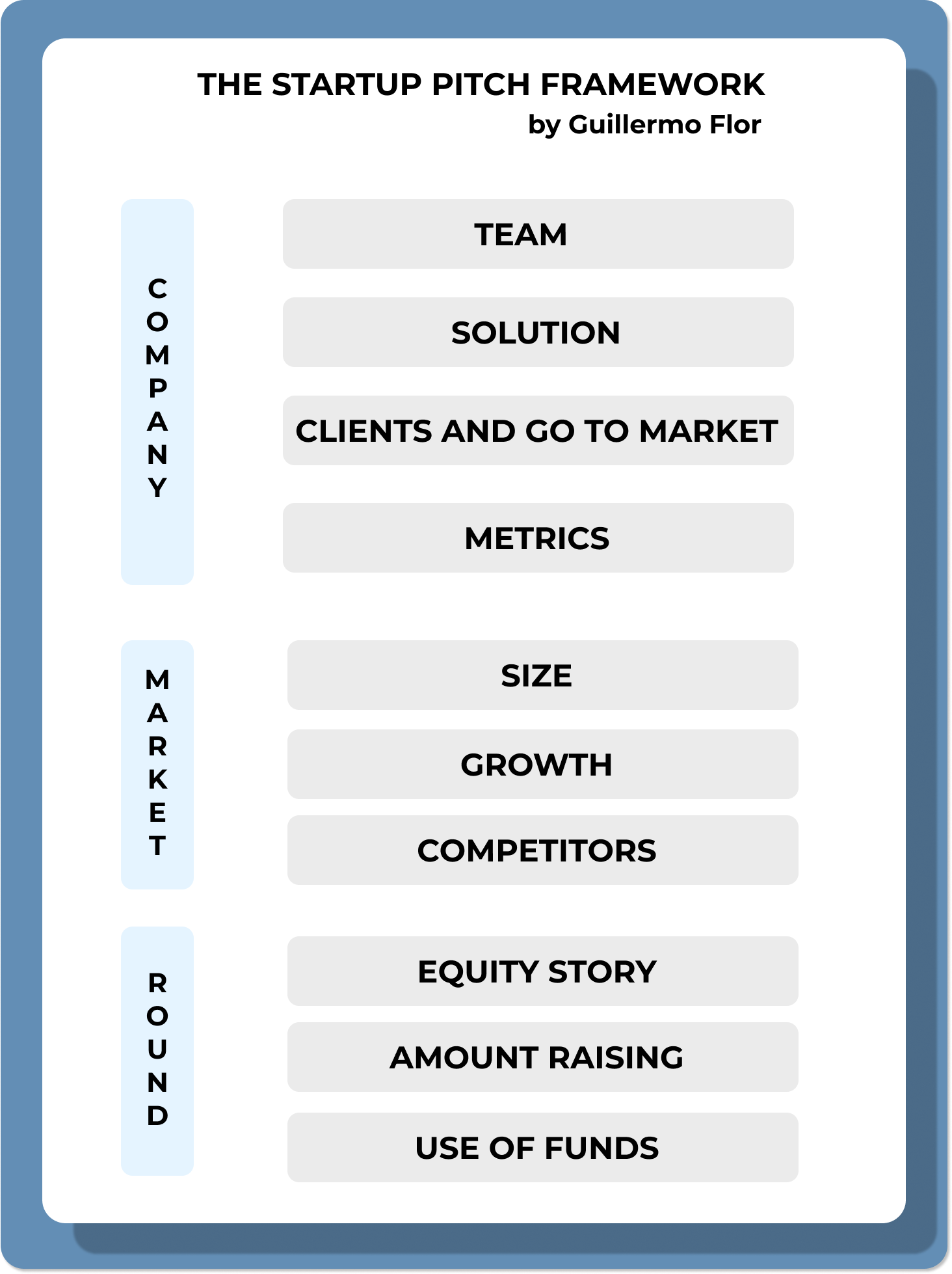 How to pitch to investors - by Guillermo Flor