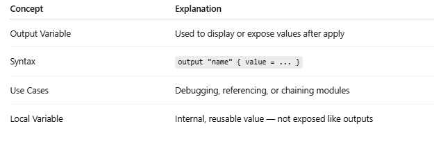 Class23 - Terraform Variables Demystified: How to Leverage Local, Map, Boolean, and String ...